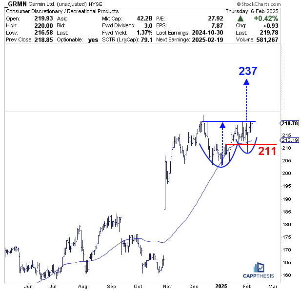 Stock Chart Rundown - CappThesis