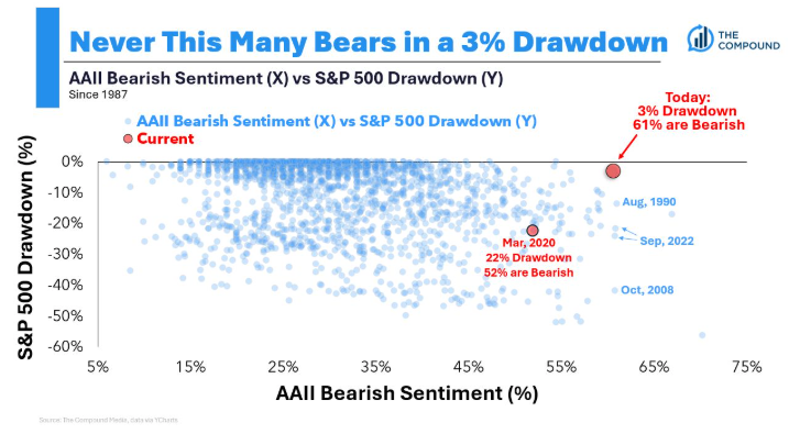 Sentiment & Chart Patterns - CappThesis