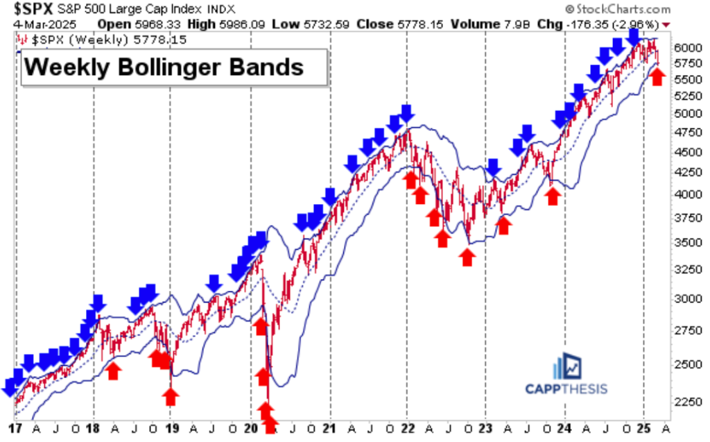 Six SPX Charts - CappThesis