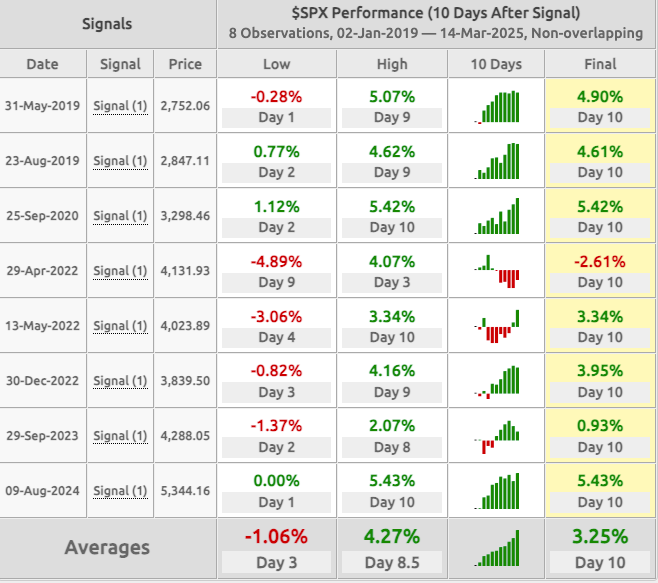 After Four-Week Losing Streaks - CappThesis