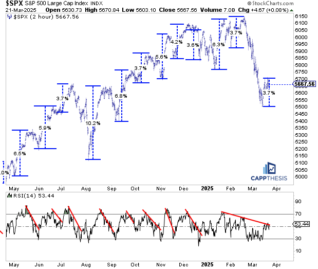 Another Rally Attempt - CappThesis