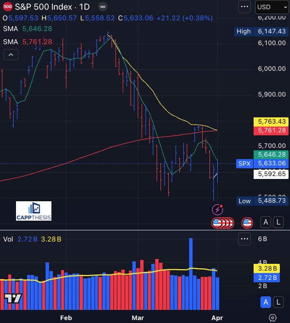 Key Levels - CappThesis