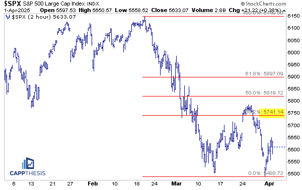Key Levels - CappThesis