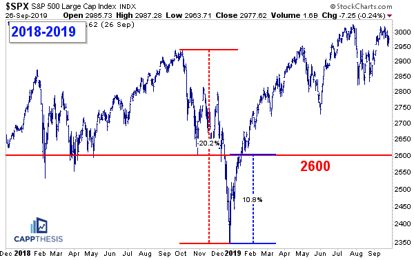 A Familiar Setup - CappThesis