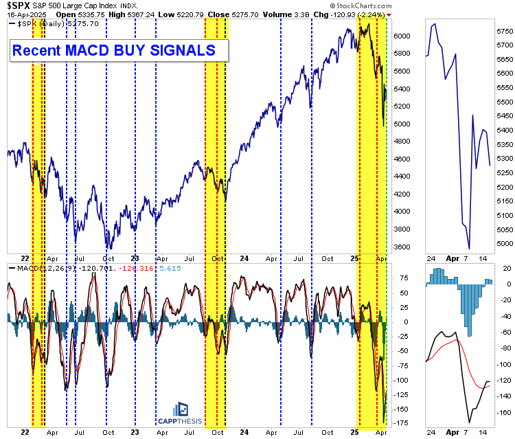 Buy Signals, Waves and MAGS - CappThesis