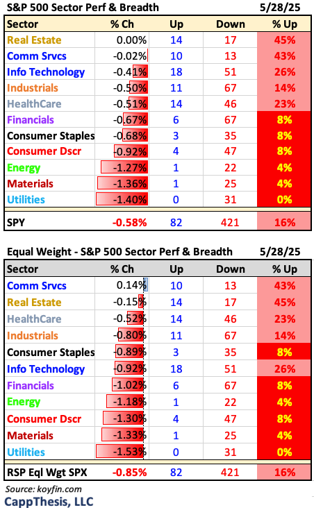SPX, SIL, USO & NVDA - CappThesis