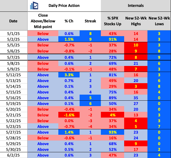 Constructive Digestion - CappThesis
