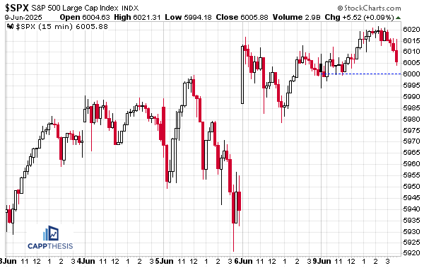 Two Key Breadth Indicators - CappThesis