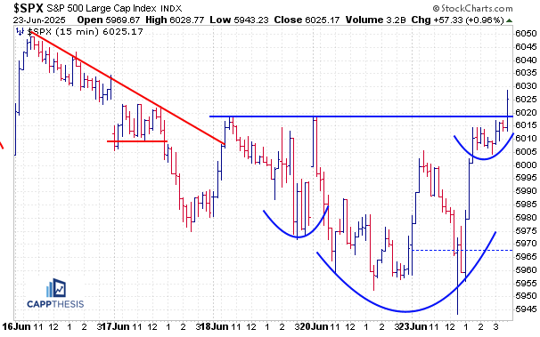 A New Upside Target - CappThesis