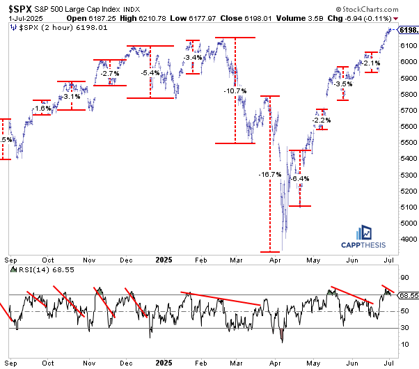 No Drawdowns - CappThesis