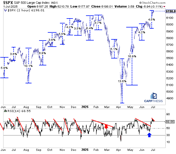 No Drawdowns - CappThesis