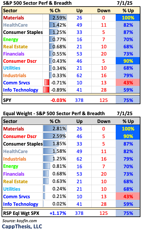 No Drawdowns - CappThesis