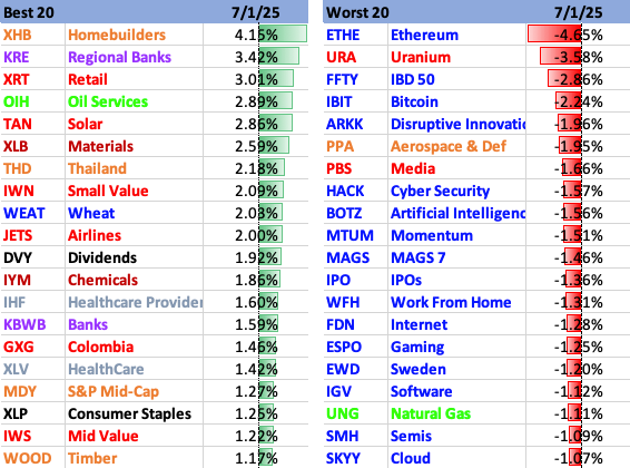 No Drawdowns - CappThesis