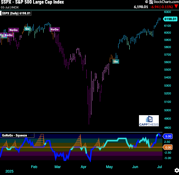 No Drawdowns - CappThesis