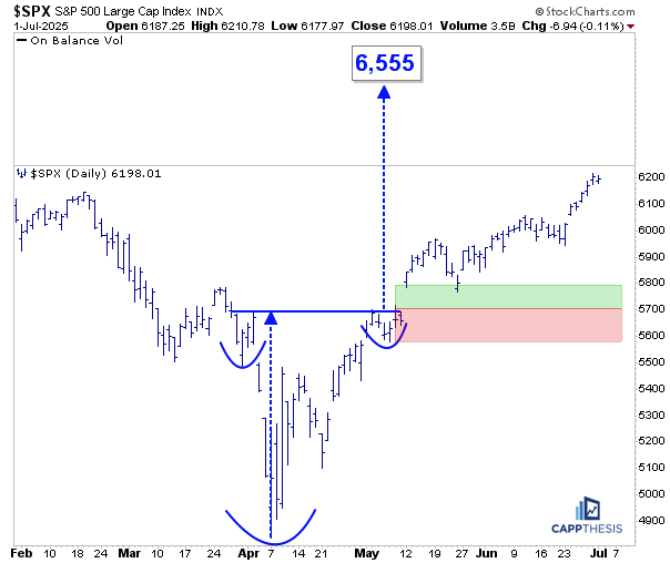No Drawdowns - CappThesis