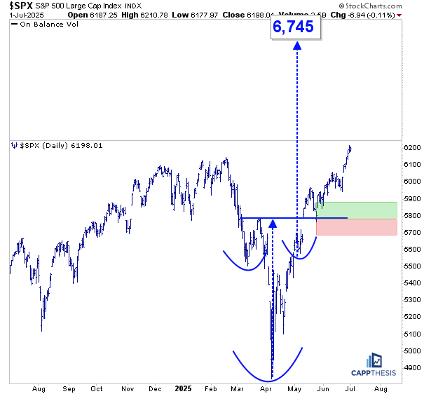 No Drawdowns - CappThesis