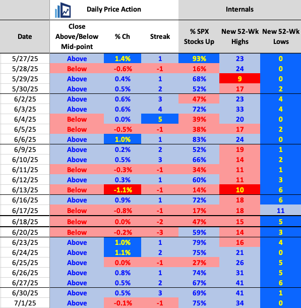No Drawdowns - CappThesis