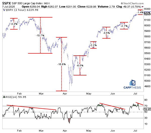 Same News, Better Reaction - CappThesis