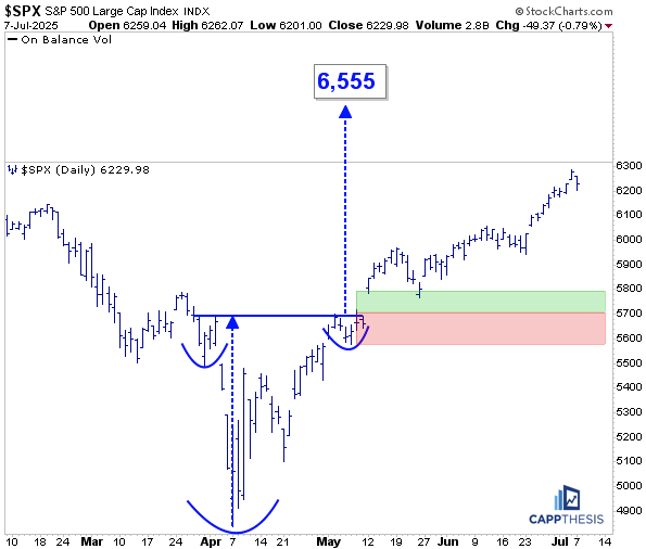 Same News, Better Reaction - CappThesis