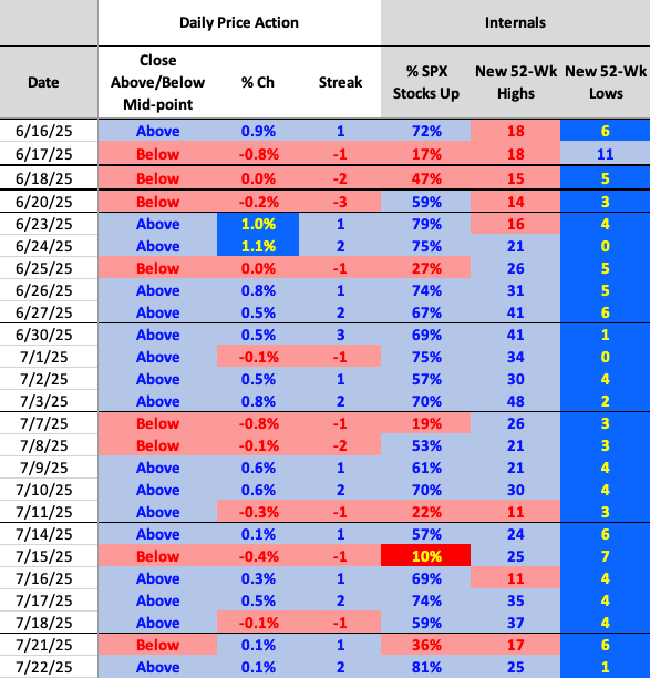 Non-Growth Stocks Make a Stand - CappThesis