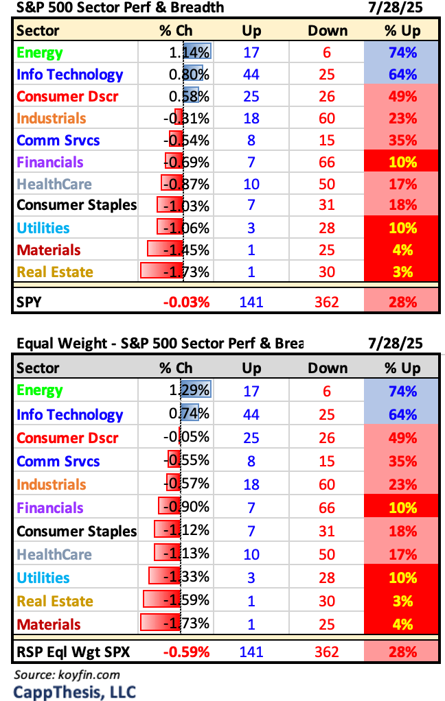 Six Tiny Steps - CappThesis
