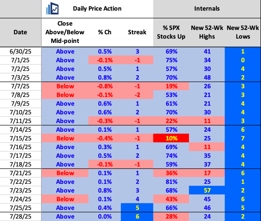 Six Tiny Steps - CappThesis