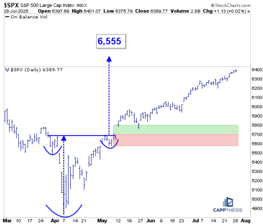 Six Tiny Steps - CappThesis