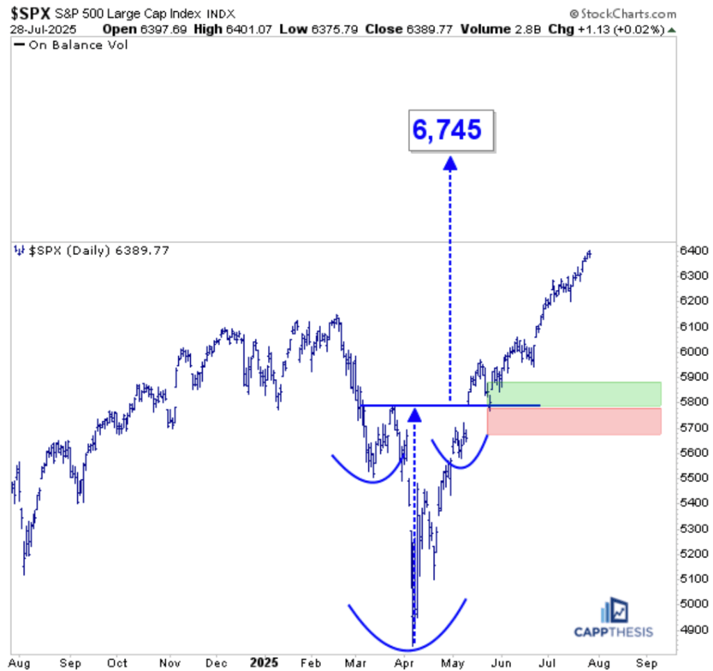 Six Tiny Steps - CappThesis