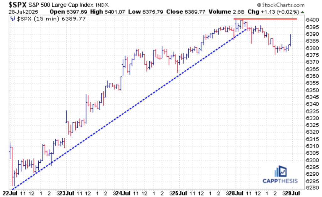 Six Tiny Steps - CappThesis