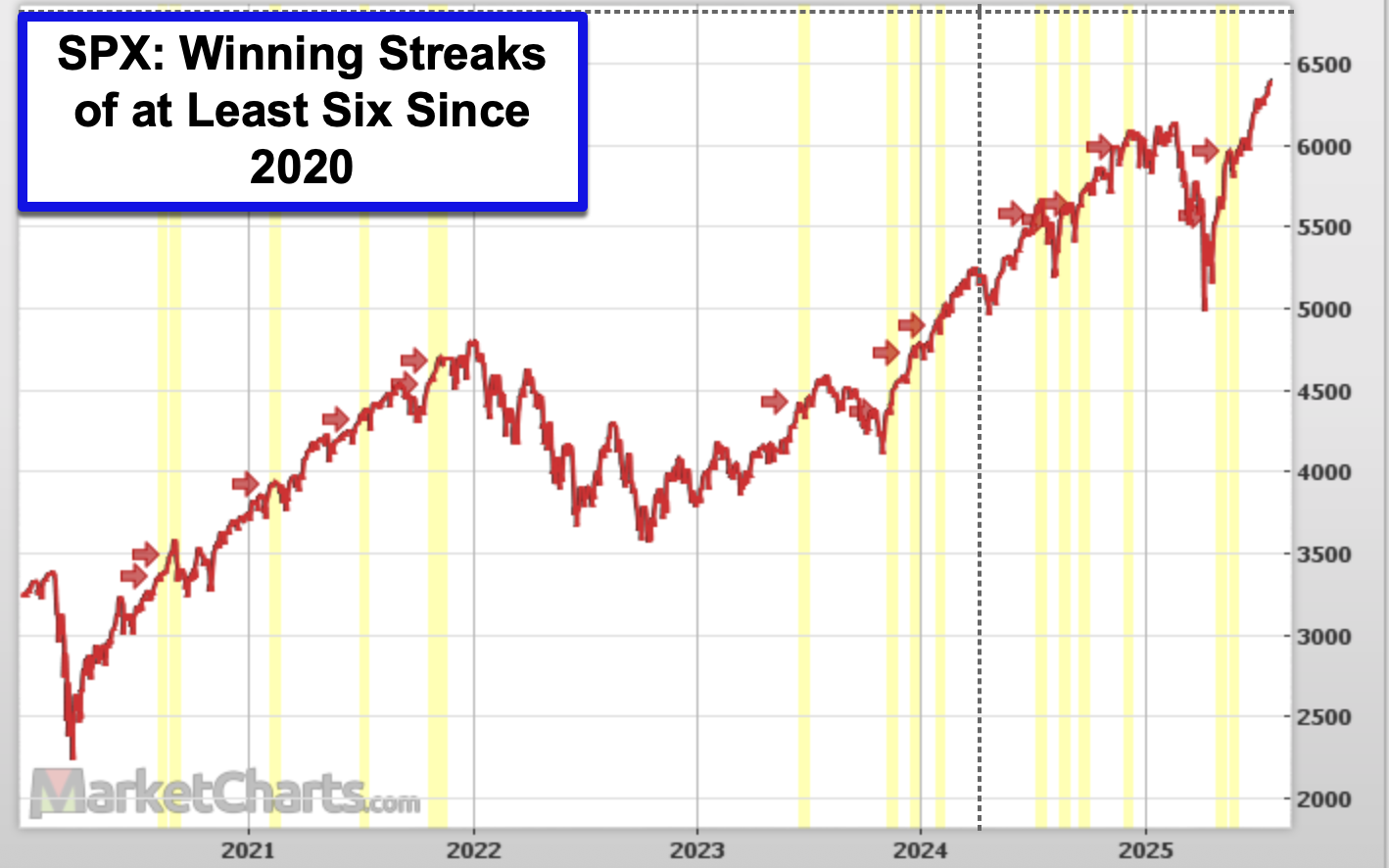 Six Tiny Steps - CappThesis