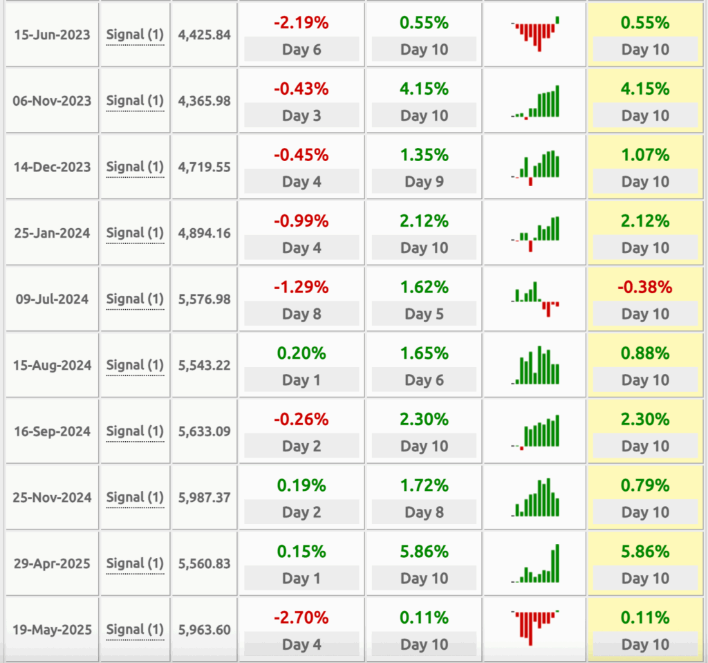 Six Tiny Steps - CappThesis