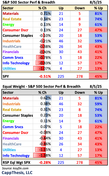 Watching SPX Breadth Closely - CappThesis