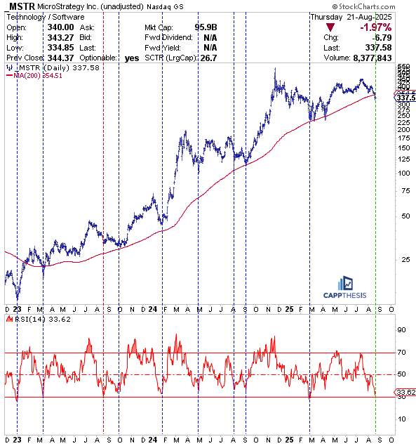 Key Charts before THE Speech - CappThesis