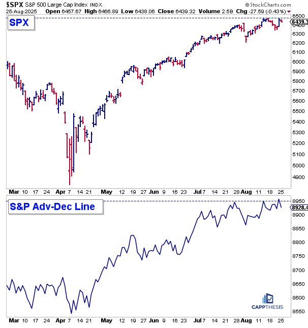 Breadth, Bitcoin & Chart Trades - CappThesis