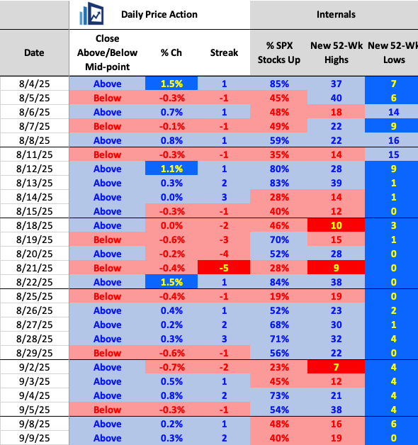 Breadth & Breakouts - CappThesis