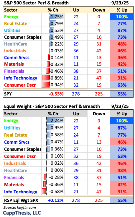 A Key Lagging Indicator - CappThesis