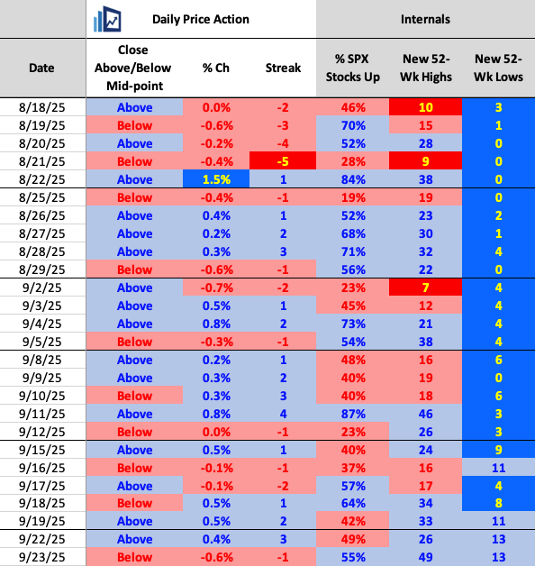 A Key Lagging Indicator - CappThesis