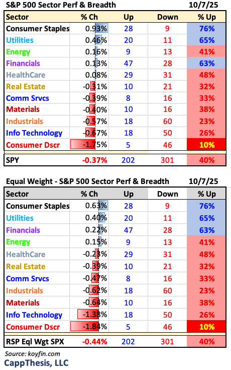 Bases, Breakouts & Parabolic Moves - CappThesis