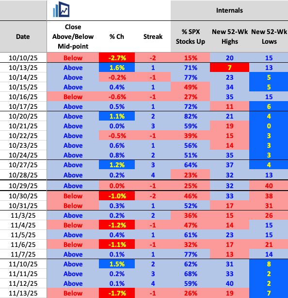 Big Moves => Messy Charts - CappThesis