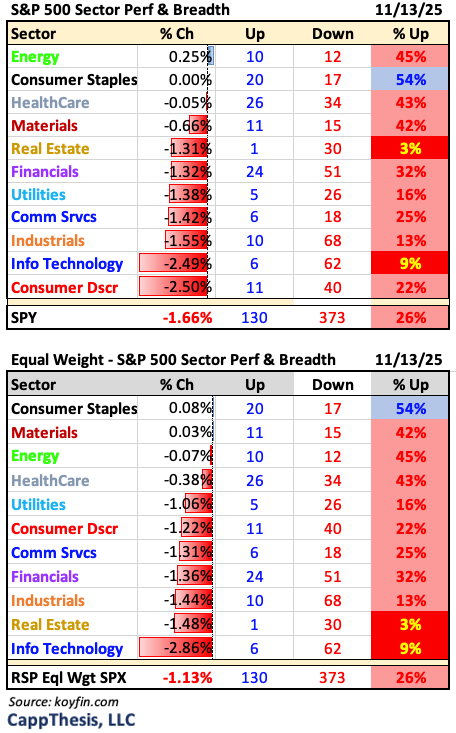 Big Moves => Messy Charts - CappThesis