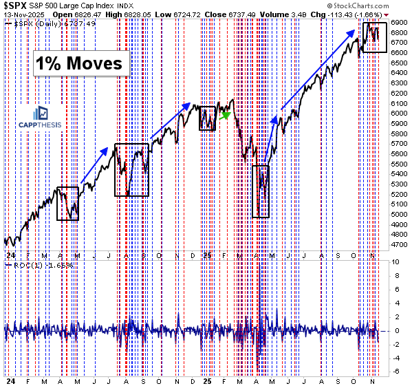 Big Moves => Messy Charts - CappThesis
