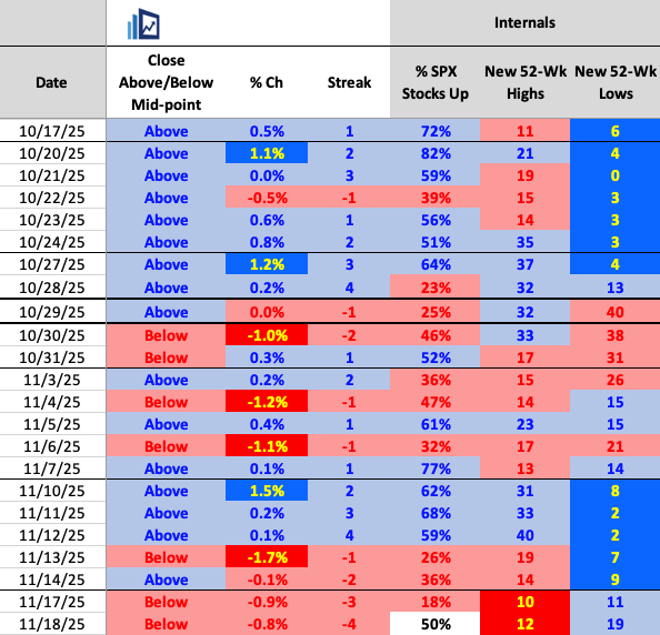 Topping Patterns & a Key Comparison - CappThesis