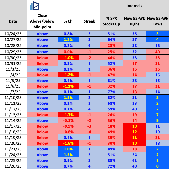 After Heightened Two-Way Volatility - CappThesis
