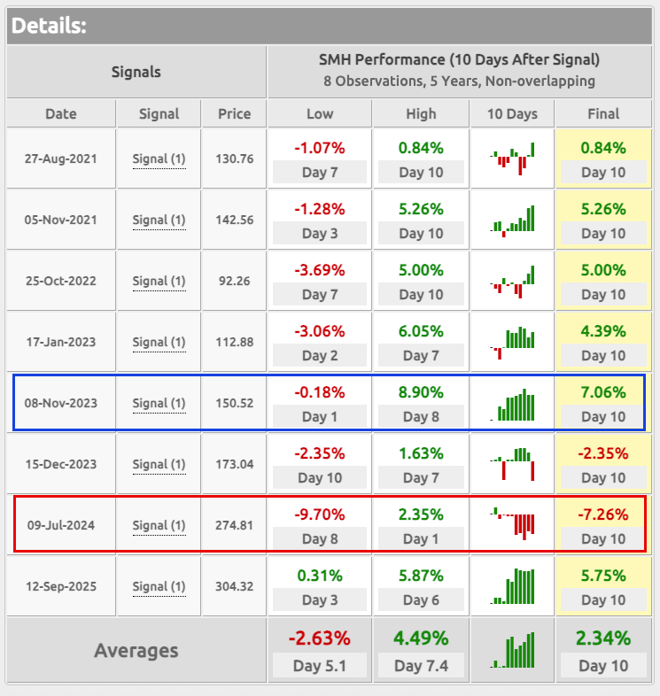 Bullish Patterns Continue to Build - CappThesis