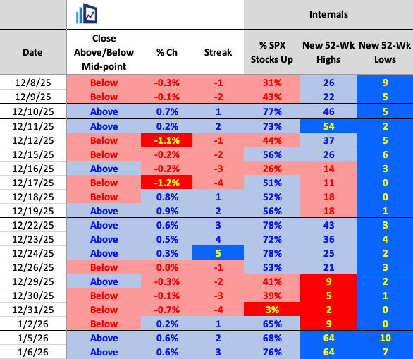 Three for Three - CappThesis