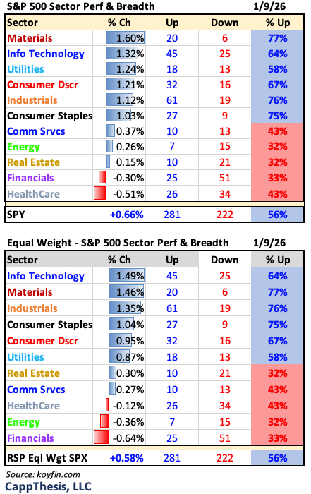 SPX Pattern Breakouts & Metals - CappThesis