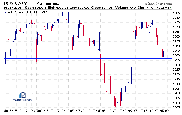 Small and Micro Caps Chart Rundown - CappThesis