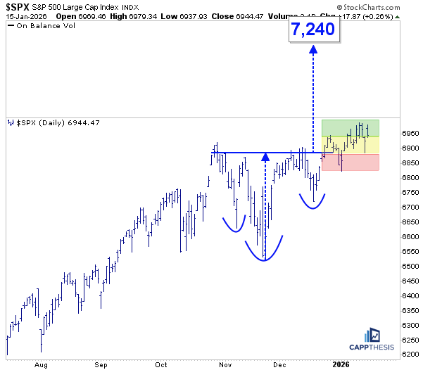 Small and Micro Caps Chart Rundown - CappThesis