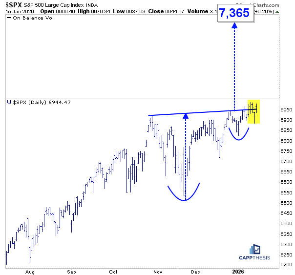 Small and Micro Caps Chart Rundown - CappThesis