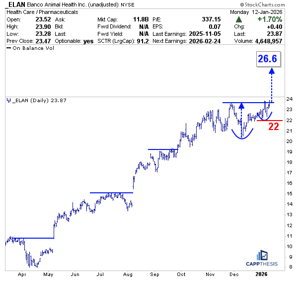 A Lot of Bullish Patterns - CappThesis